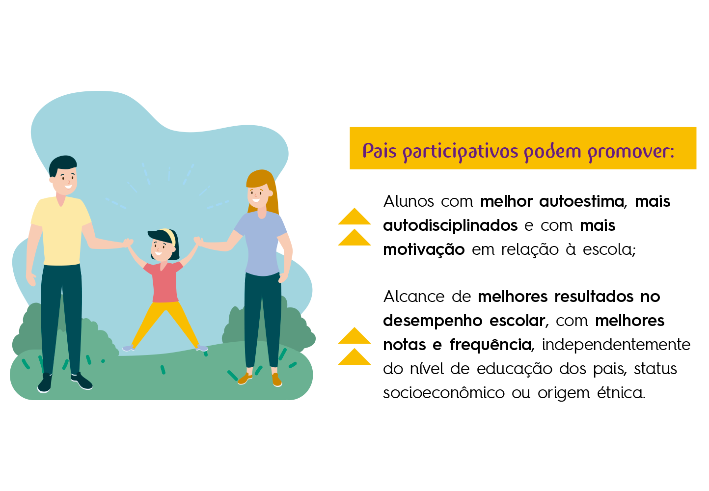 Como os pais podem trabalhar em parceria com o colégio para um melhor ...