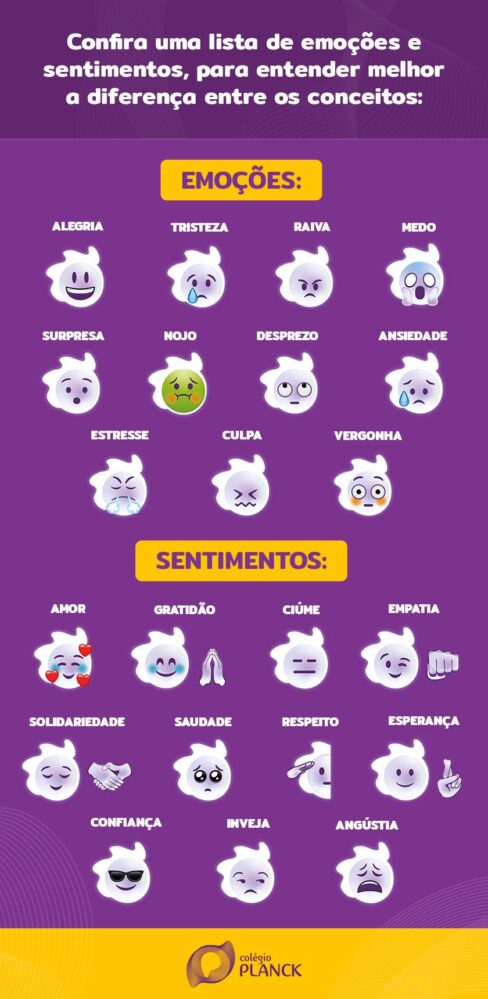 Emoções e sentimentos na pré-adolescência e adolescência - Colégio Planck